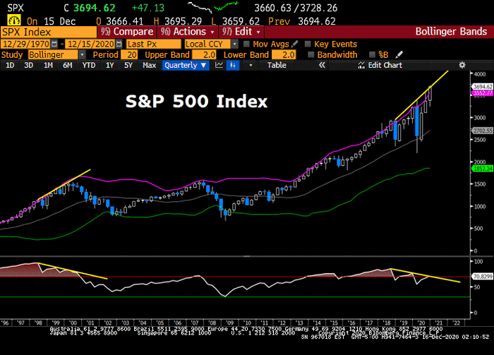 A 'long-term top' is taking shape in the market, and these stocks could ...