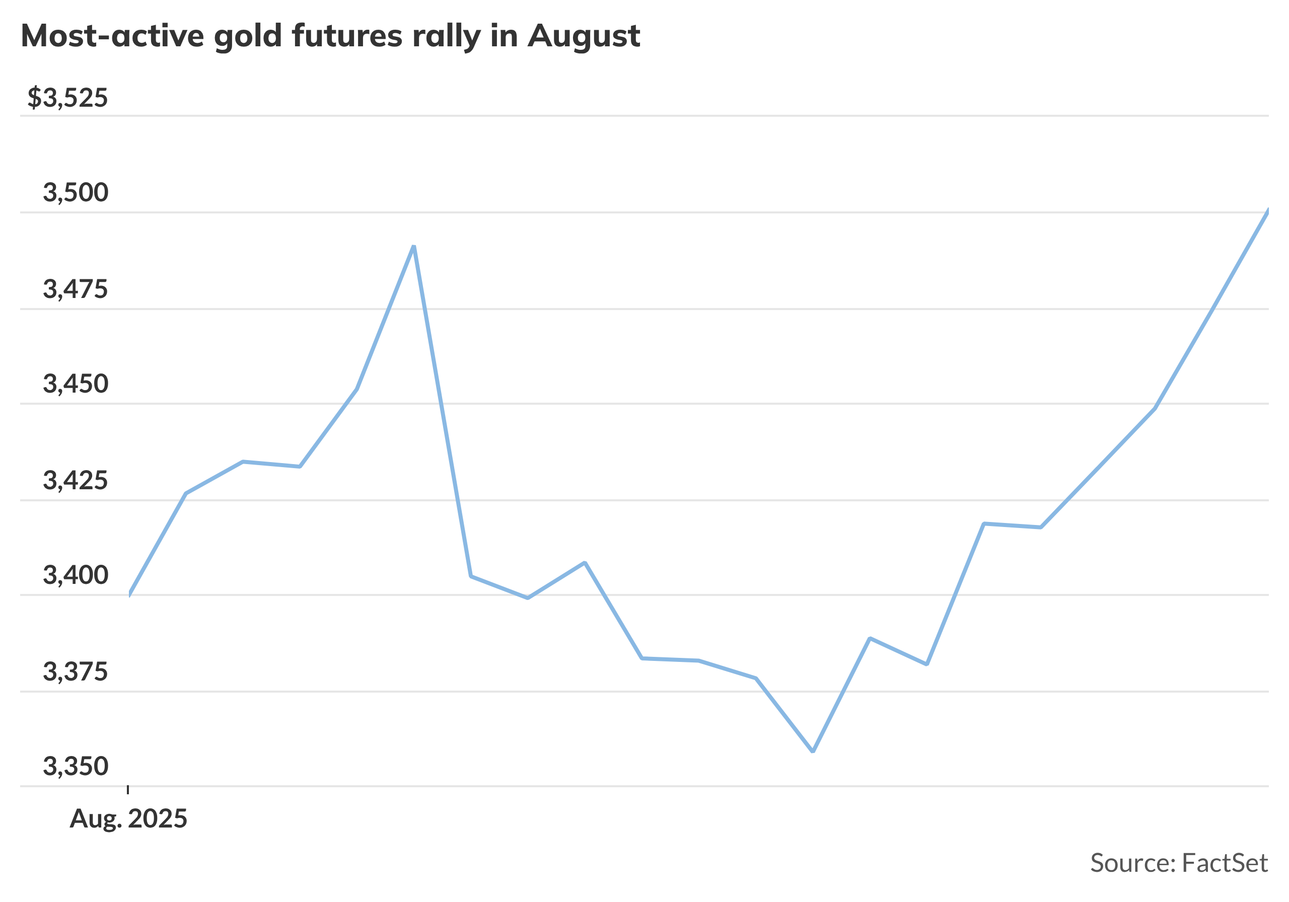 Why gold’s on track to notch a record-high finish - MarketWatch