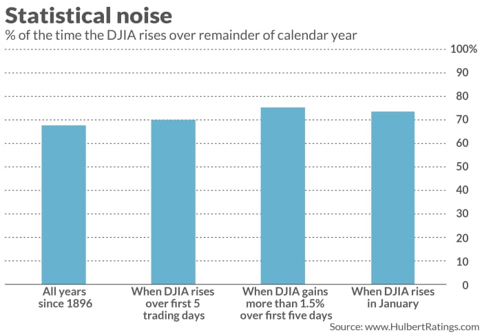 Opinion: Here's what you really should know about the 'First 5 Days of ...