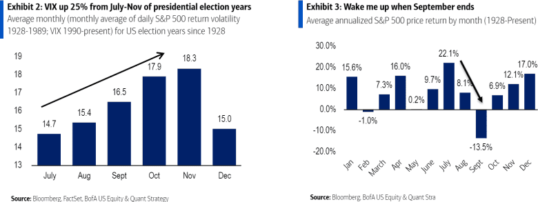 Stock Market Today: Dow ends lower to kick off huge week for earnings ...