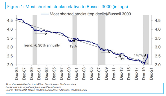 Even before GameStop chaos, recovery from COVID pandemic 'played havoc ...