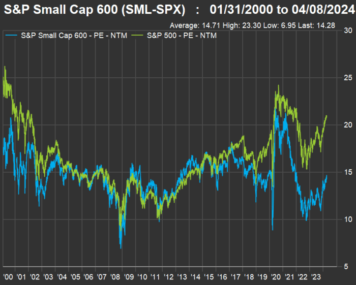 This quality approach to a cheap part of the stock market has a five ...