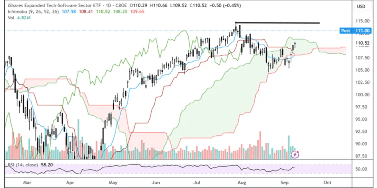 Oracle share price pop may help push software ETF back to record high ...