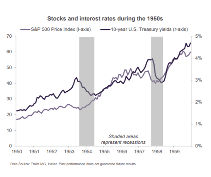 Why the S&P 500's bull-market run probably is only getting started ...