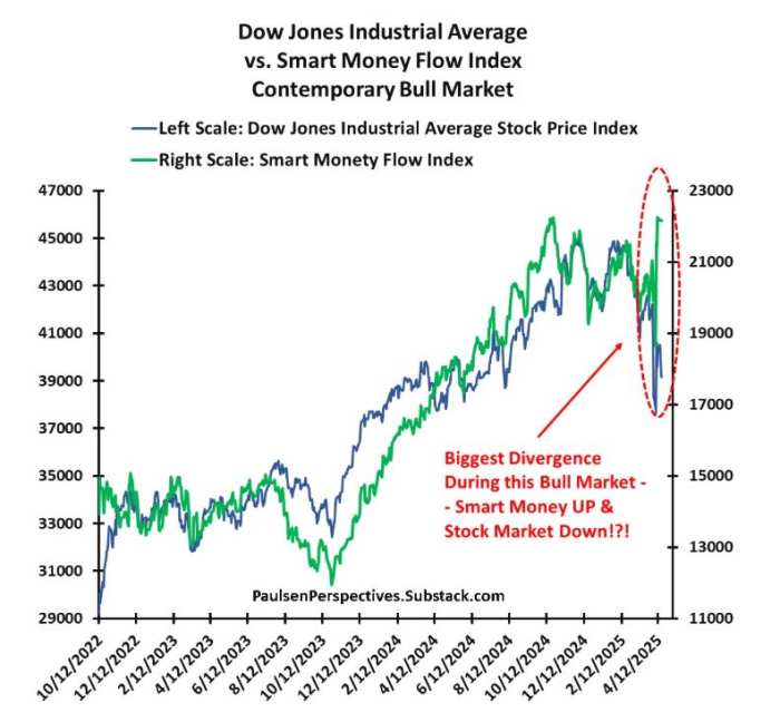 Smart Money Stock Quotes Share Market Courses: Learn Stock Market,