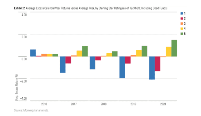 What if past performance is a guarantee of future results, after all ...