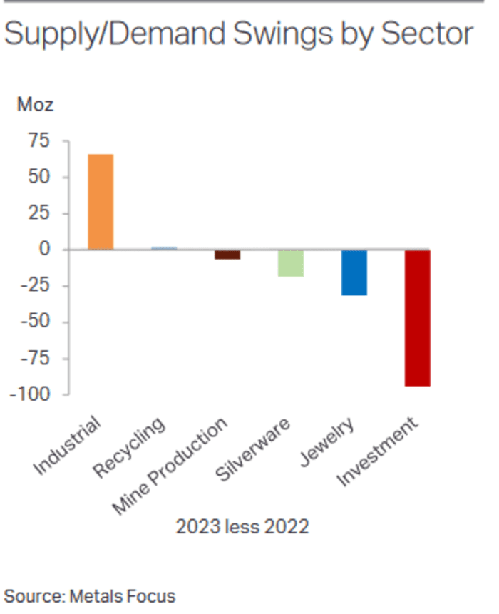 Silver outperforms gold in 2024, on track for 4th straight yearly ...