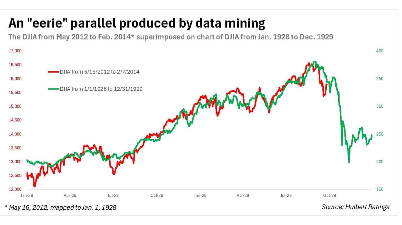 Stock Market 1920s Graph 30 Years Since Vintage Japan S