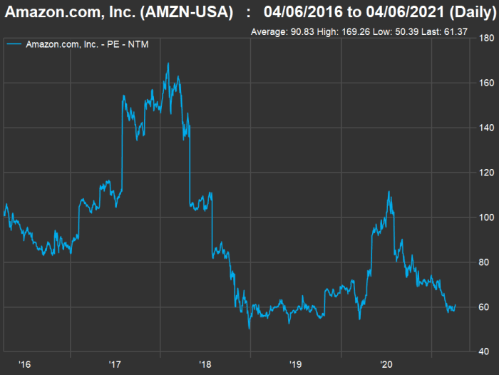 These stocks seem expensive now, but in two years you may wish you'd ...