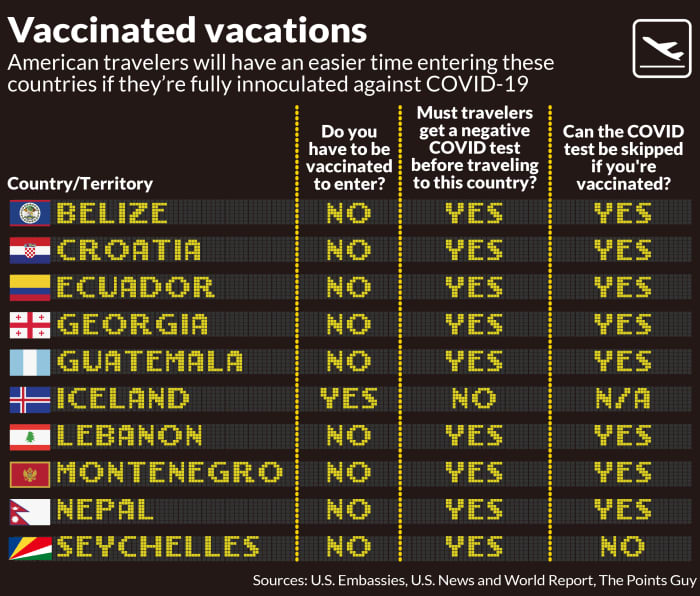 Countries where vaccinated Americans are allowed to travel - MarketWatch