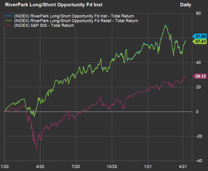 These 'creative-destruction' stocks are where you should be looking for ...