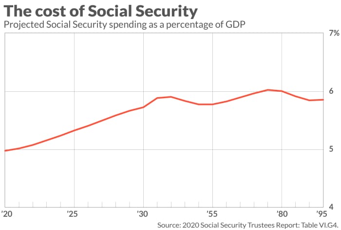 Opinion: It's time to expand Social Security benefits --- and here's ...