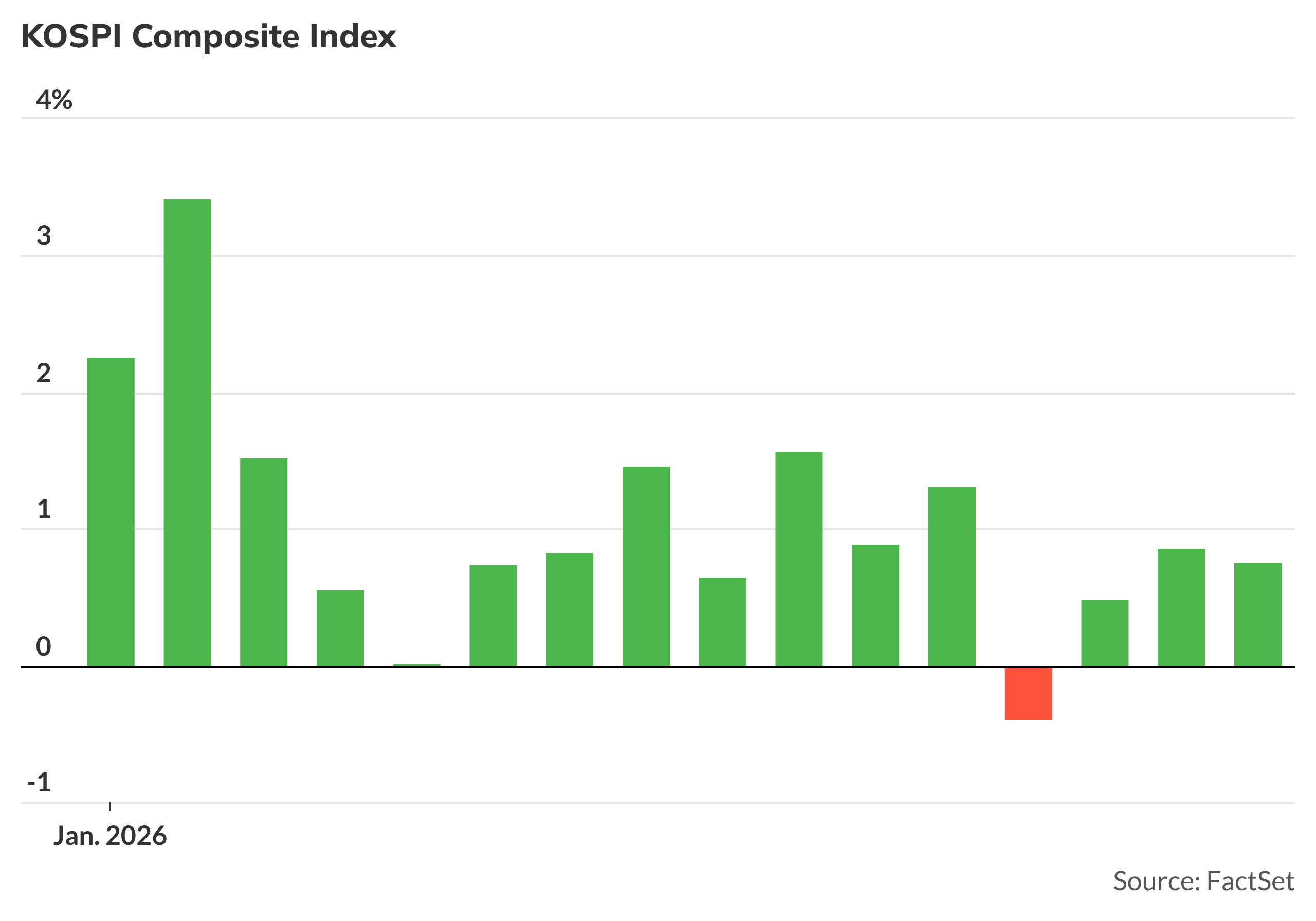 The hottest stock market in the world right now - MarketWatch