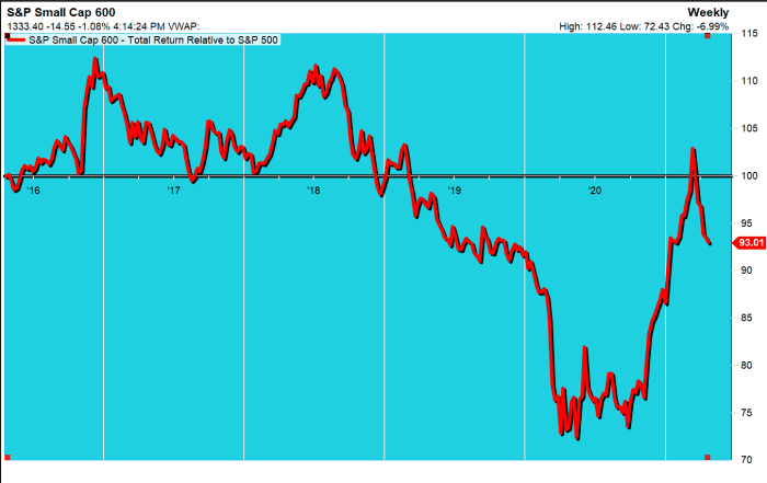 Opinion: Do you need small caps in your 401(k)? Check out this one ...