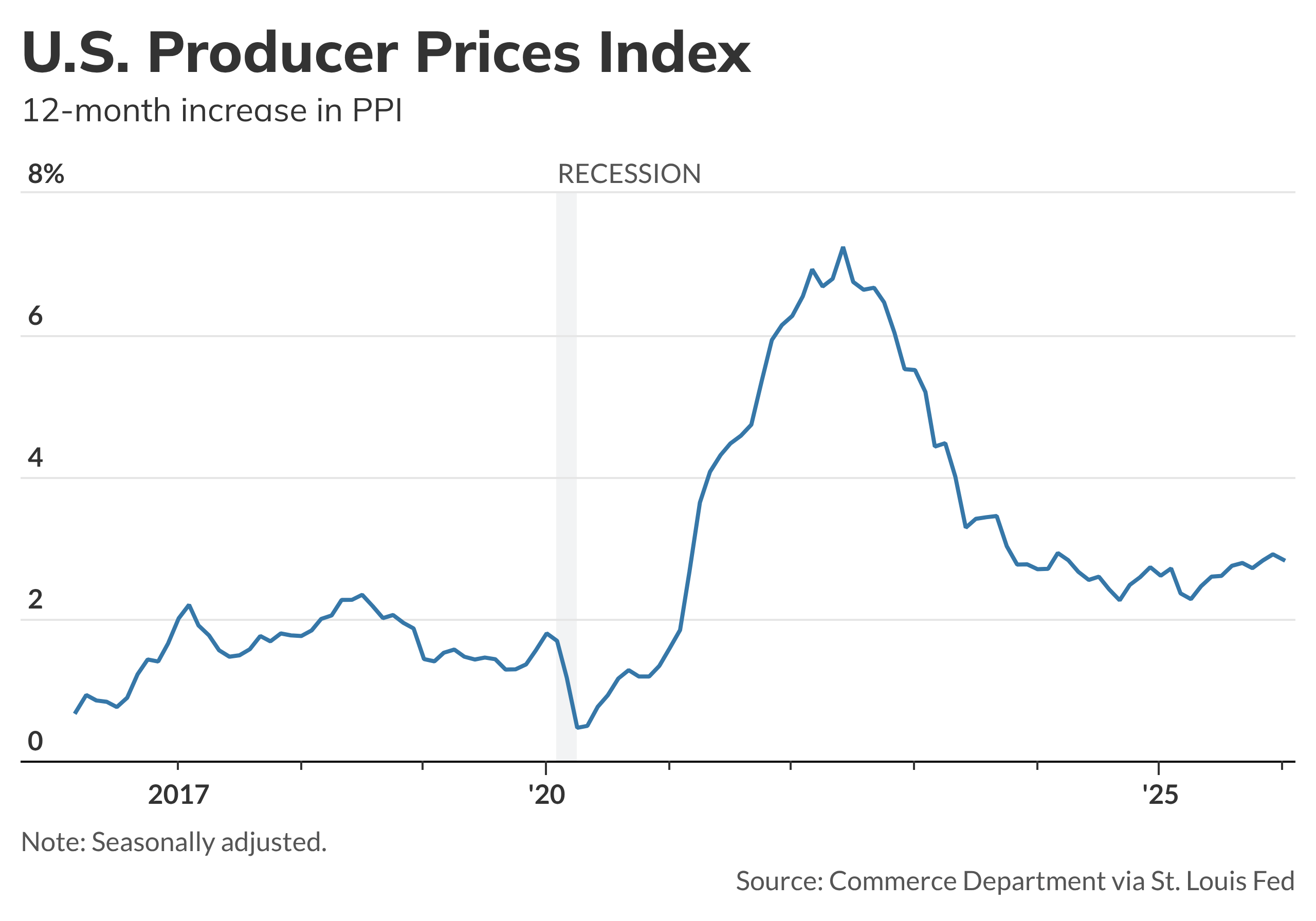 Wednesday's Economic Calendar - MarketWatch