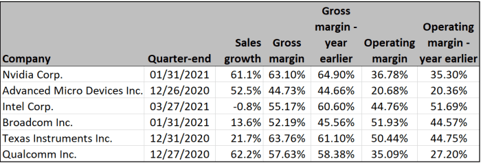 Should you buy Nvidia stock? Here are the key numbers to look at now ...