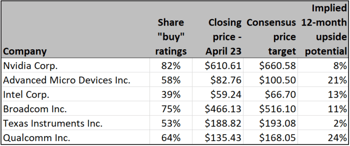 Should you buy Nvidia stock? Here are the key numbers to look at now ...