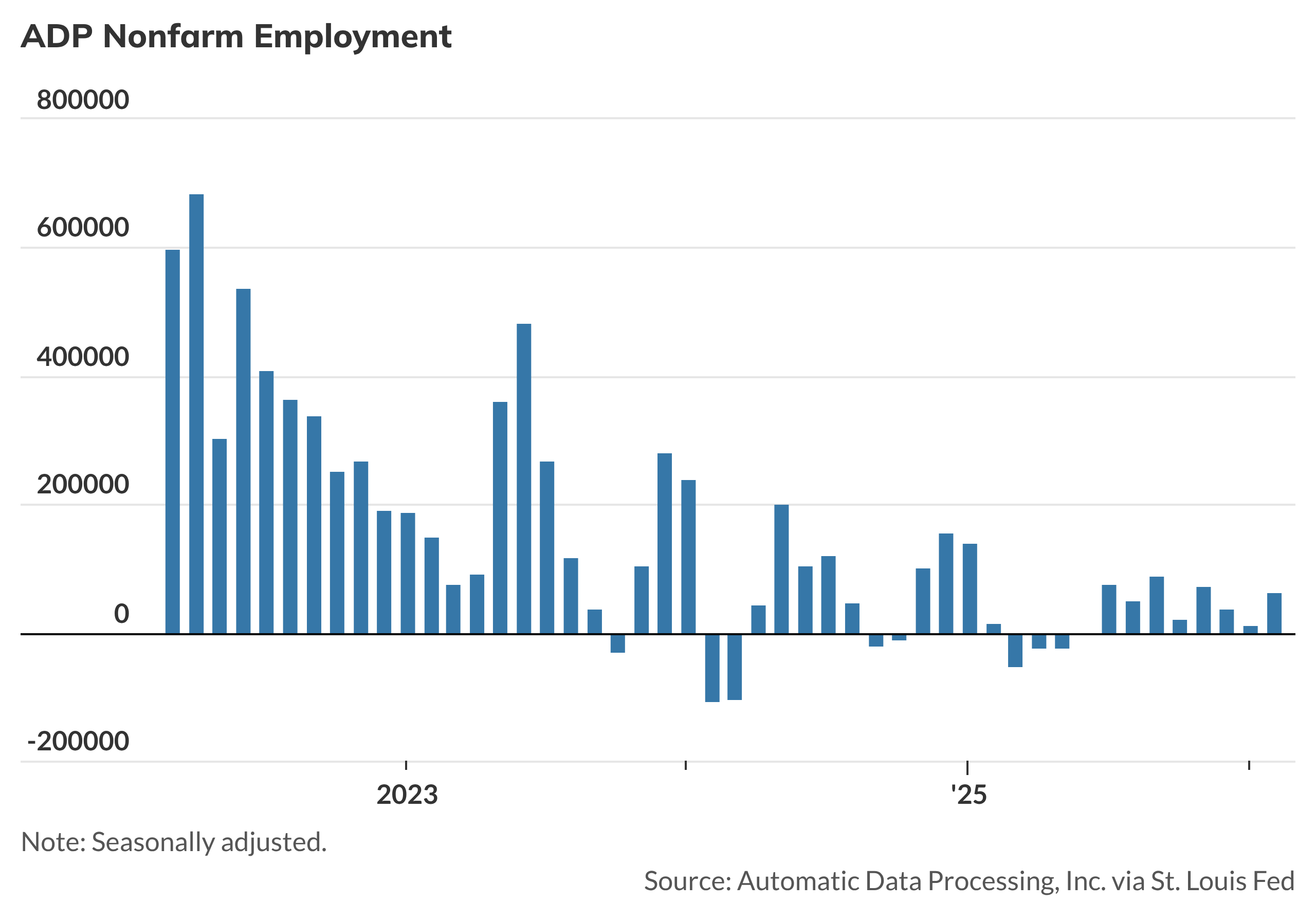 Wednesday’s economic calendar - MarketWatch