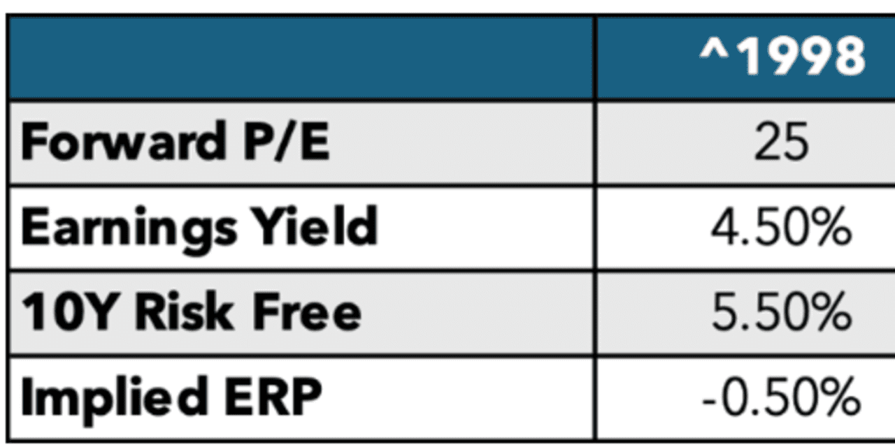 Fed's 'insurance' cut echoes 1998, with upside for stocks: BNY ...