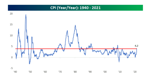 Inflation is climbing, but it isn't blasting past its 30-year range ...
