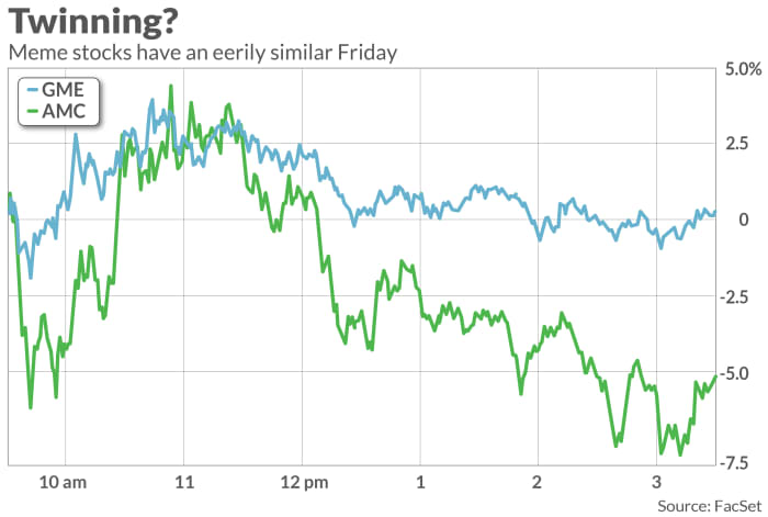 Meme stocks take eerily similar journeys leaving retail traders to ...