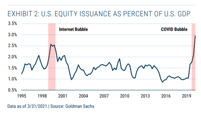 This signal is telling investors that highflying stocks are ready to ...