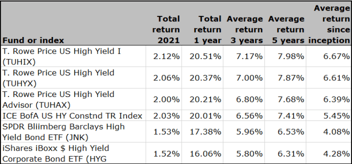 This high-yield strategy may be best for income as inflation becomes a ...