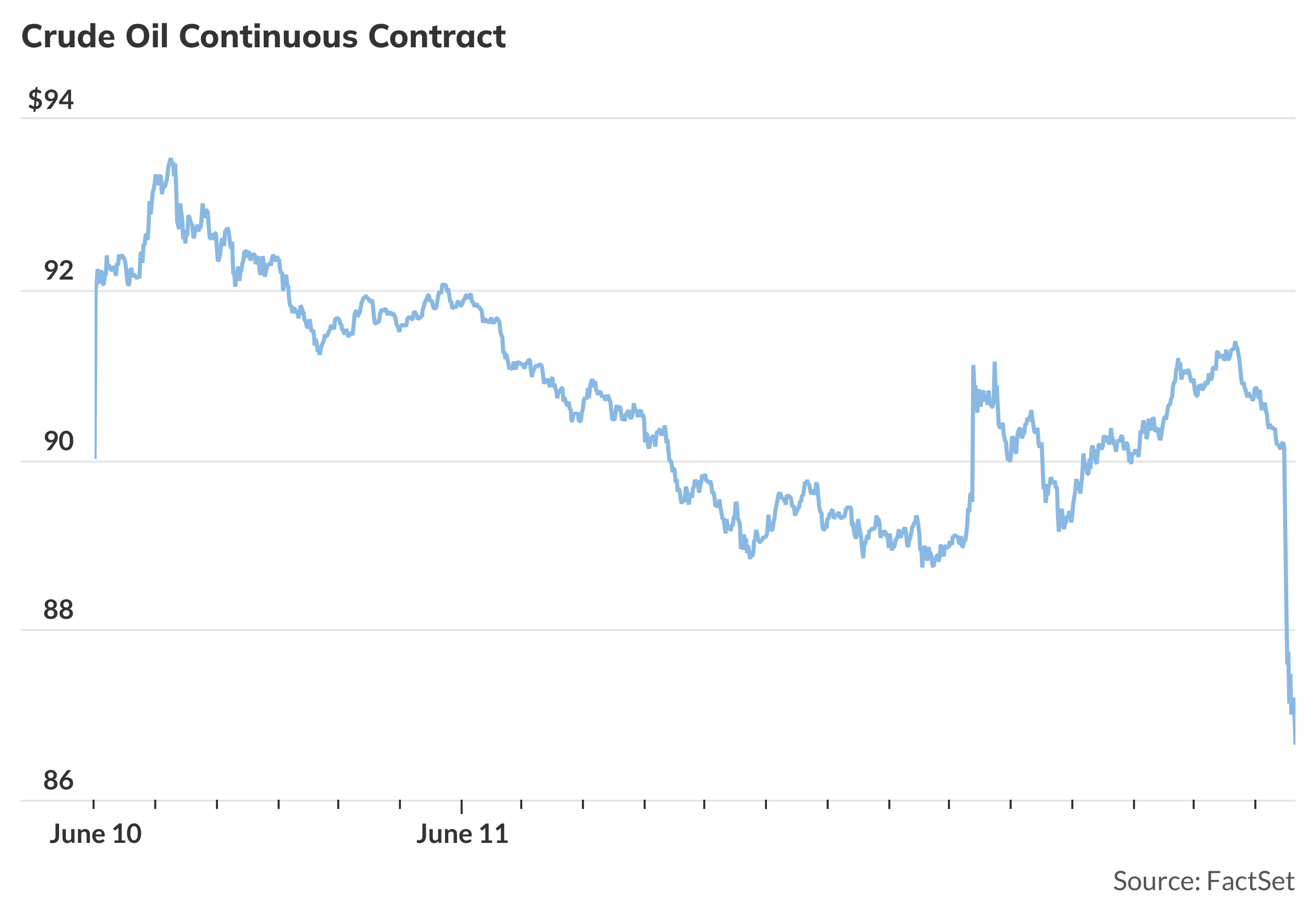 Crude oil prices sink toward a two-month low after Trump's post ...