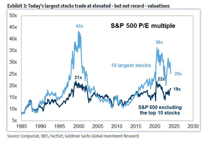 Here’s what 100 years of history shows about periods of extreme market ...