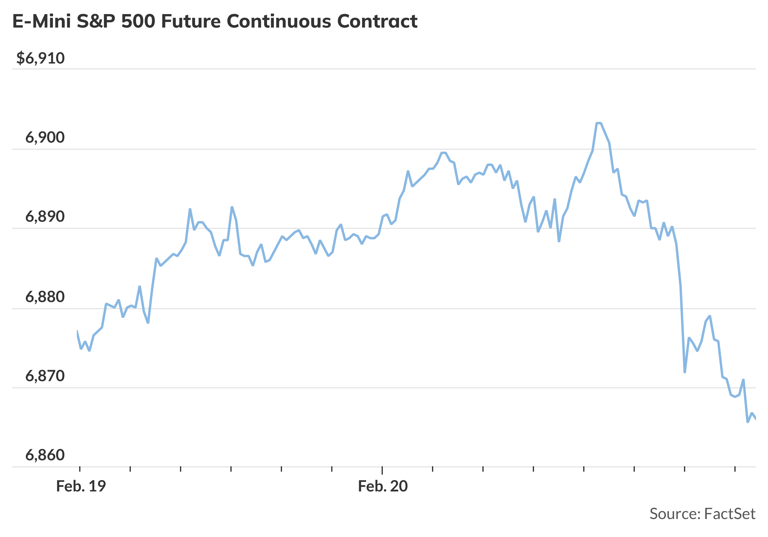 Stock-index futures give up early gains - MarketWatch