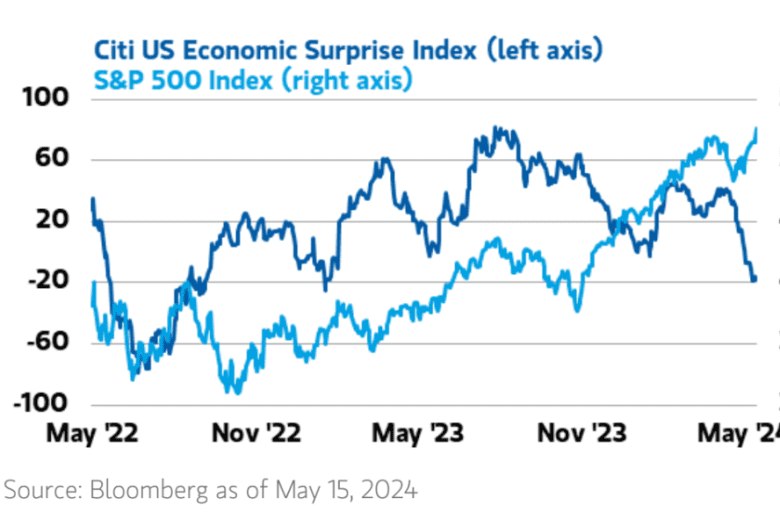 Stock Market Today: Nasdaq scores record high as Dow ends down 200 ...