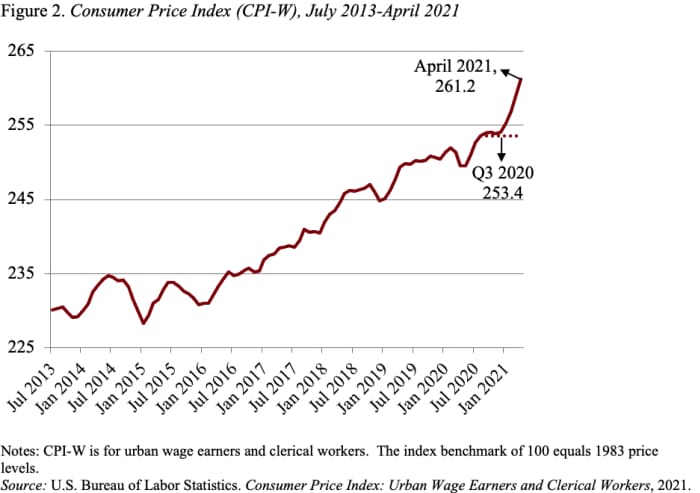 Opinion: What Social Security's COLA and the inflation spike have in ...