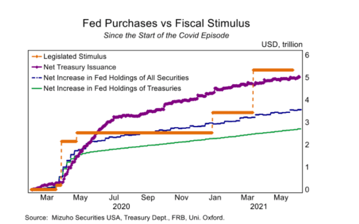 Here's a breakdown of the trillions worth of pandemic stimulus already ...