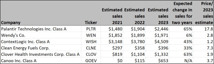 We put 6 more meme stocks' numbers to the test and the differences are ...