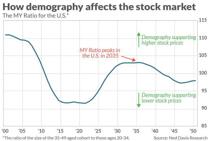 The U.S. birth rate has never been lower. Here’s what that means for ...