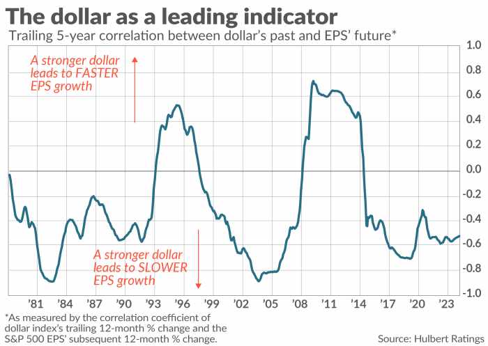 Stock Market Crash October 1987