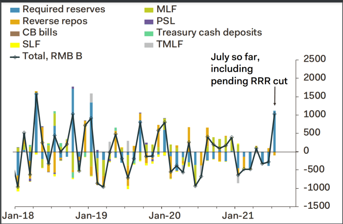 China's monetary policy easing underlines worries about slowing growth ...