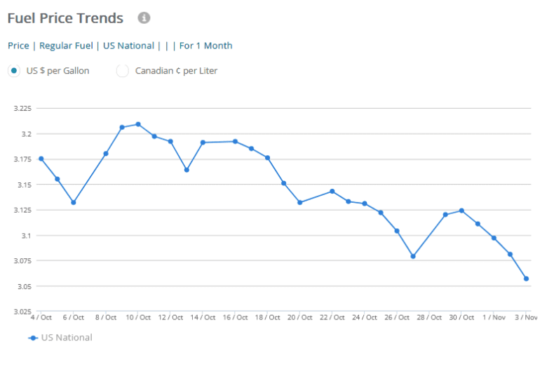 Lower gasoline prices likely to be a 'gift to the next president,' says ...