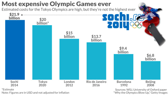 20 Amazing Tokyo Olympics Facts that will blow your mind | KreedOn