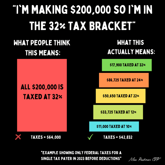 This financial adviser breaks down taxes and estate planning into 3 ...