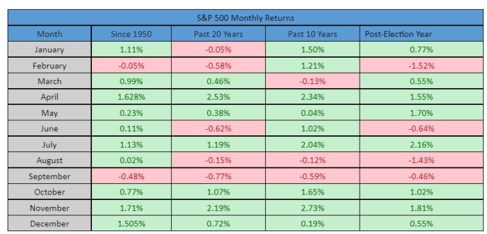August is among the worst months of year for the stock market. Here's ...