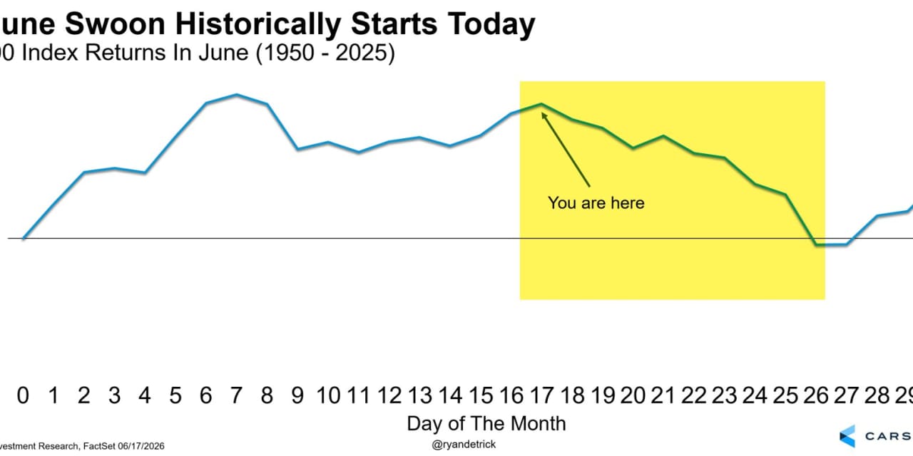 Why stock-market weakness at this time of the year isn't overly ...