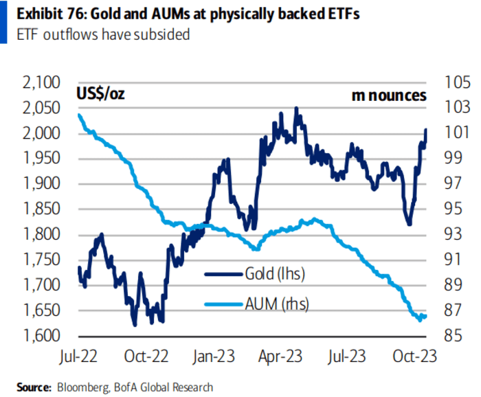 What ETF investors need to know before adding gold to their portfolios ...