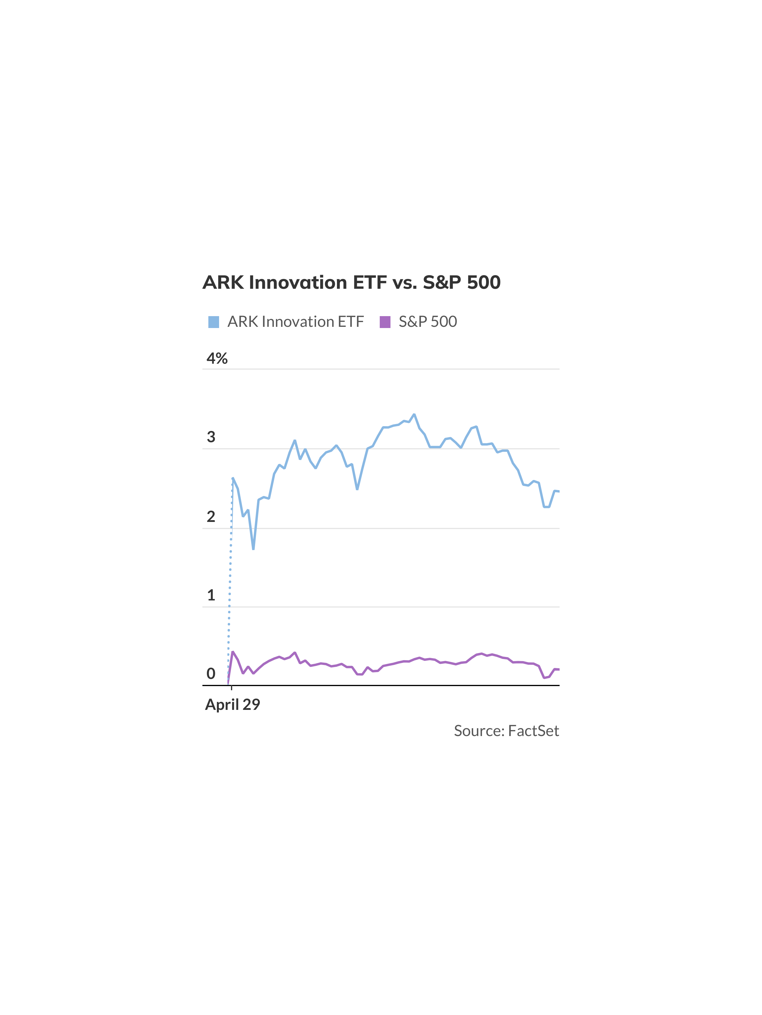 Cathie Wood’s ARK Innovation ETF jumps as its top holding soars ...