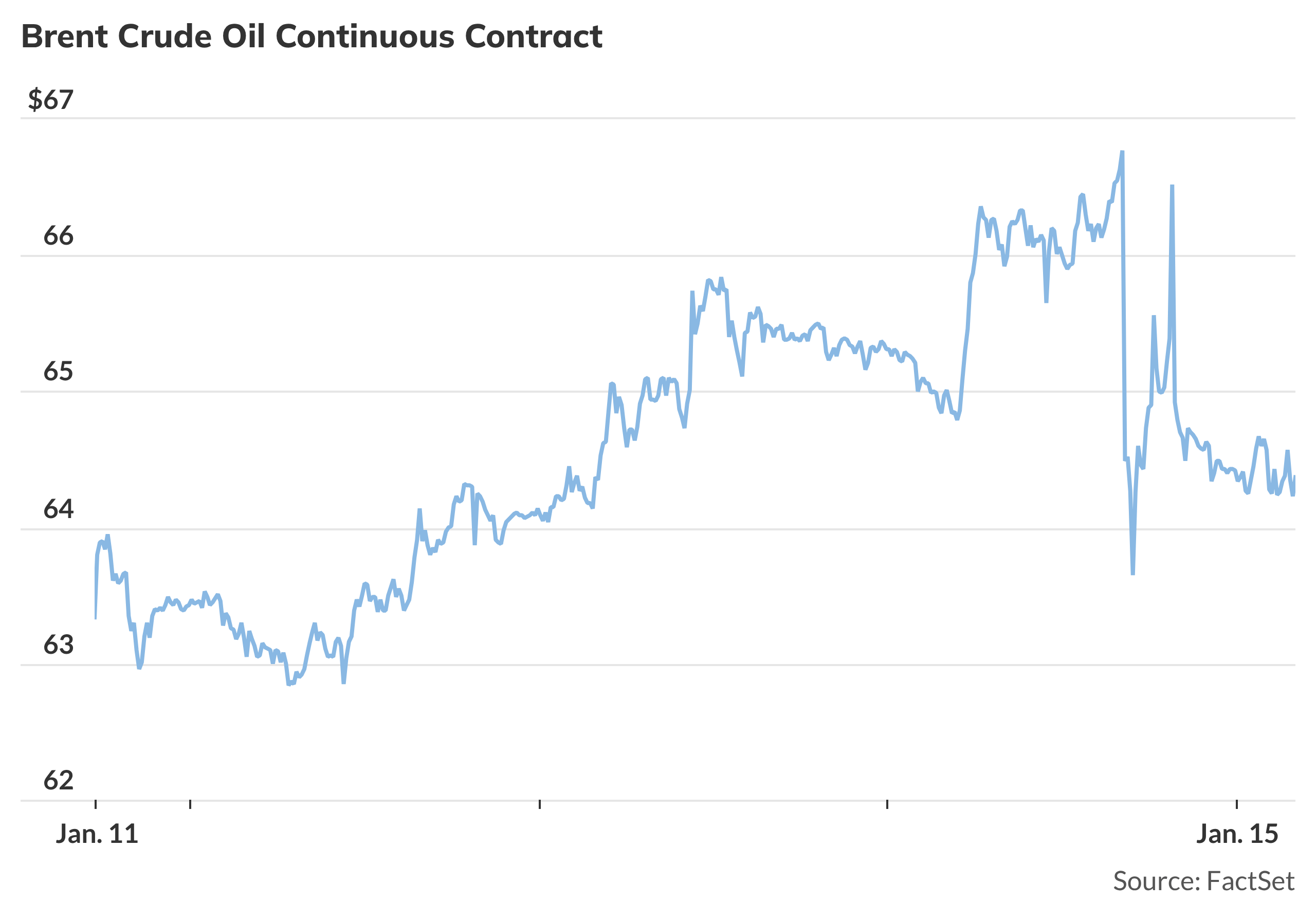 Oil futures fall sharply after Trump rows back Iran threats - MarketWatch