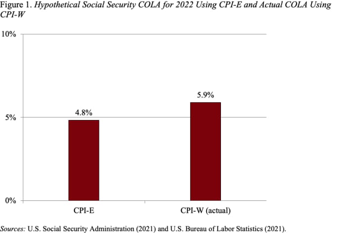 Opinion: What's the best way to calculate Social Security's COLA ...