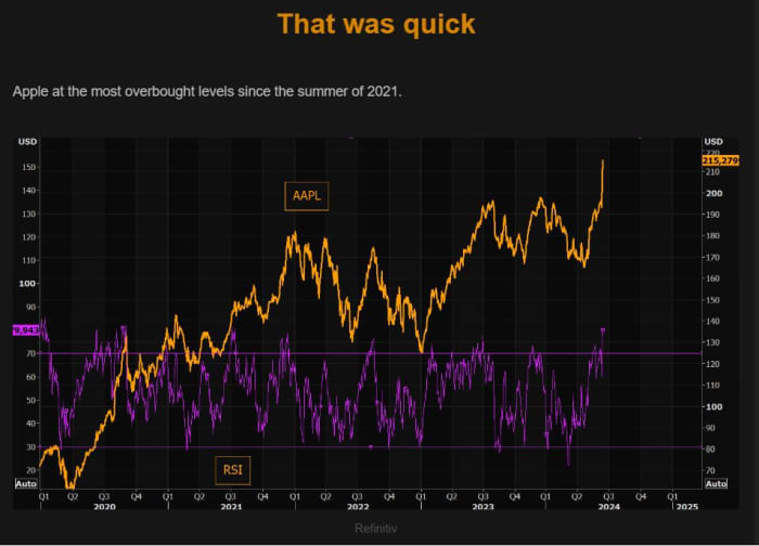 A higher return than Nvidia’s by 2030? This stock can do it, says ...