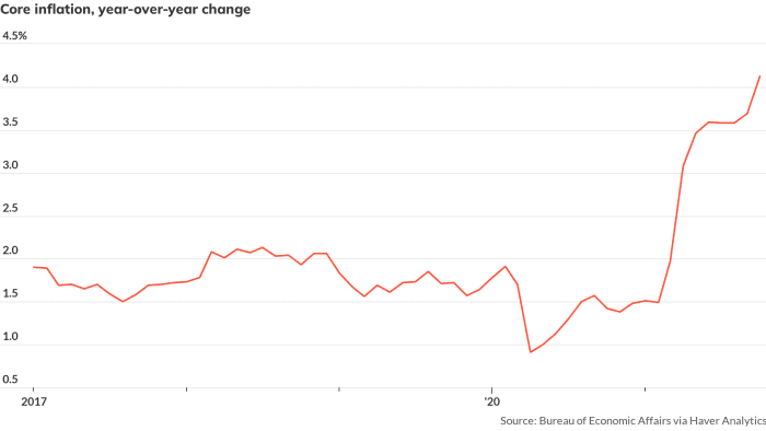 Opinion: What Powell must do next after admitting that he was wrong ...