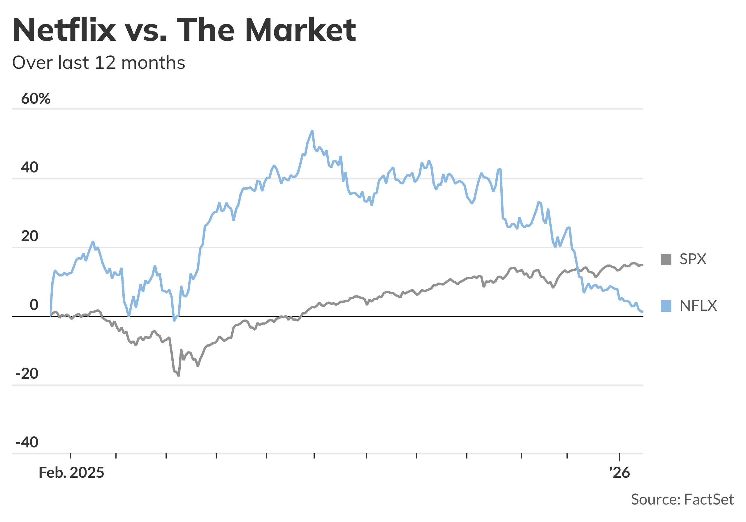 Netflix headlines Tuesday's earnings slate - MarketWatch