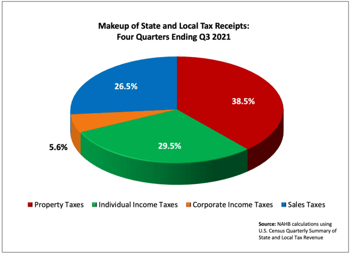 U.S. property tax collections edged down in Q3, report finds - MarketWatch